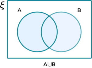 Venn Diagram Symbols - Steps, Examples & Worksheet