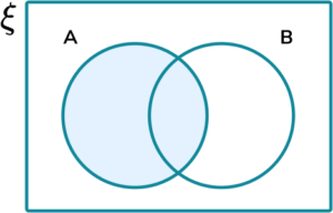 Venn Diagram Symbols - Steps, Examples & Worksheet