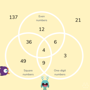 What Is A Venn Diagram? Explained For Parents, Teachers & Kids