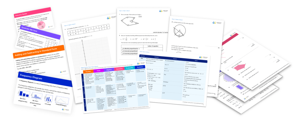 Online Maths Tutors For Schools - Maths Interventions - Third Space ...