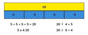 Bar Model Multiplication And Division For Elementary School