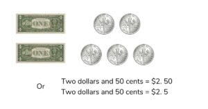 Math Misconceptions: 4-Stage Process To Identify & Correct Them