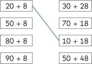 Partitioning Explained For Teachers, Parents And Kids
