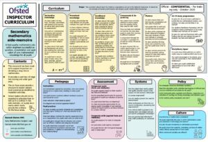 Ofsted Crib Sheets: Summary Of Key Information Inspectors Will Have