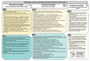 Ofsted Crib Sheets: Summary Of Key Information Inspectors Will Have