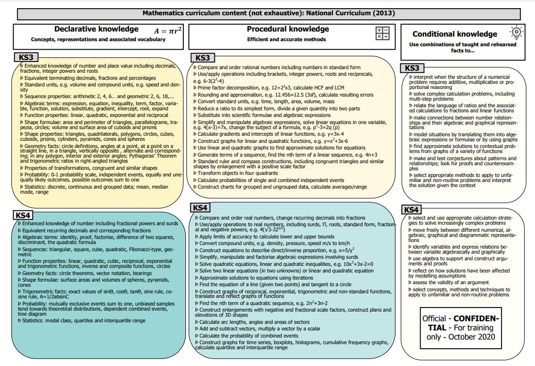 Ofsted Crib Sheets: Summary Of Key Information Inspectors Will Have