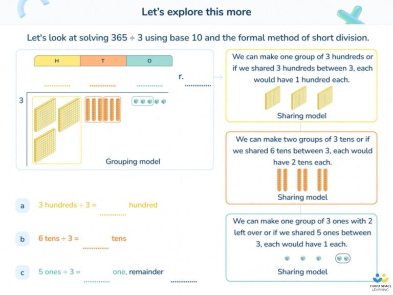 What Is The Bus Stop Method? - For Primary