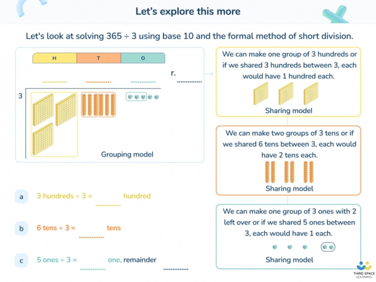 What Is The Bus Stop Method? - For Primary