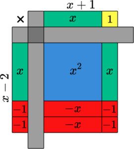 Using Algebra Manipulatives To Engage Secondary Maths Students