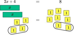 Using Algebra Manipulatives To Engage Secondary Maths Students