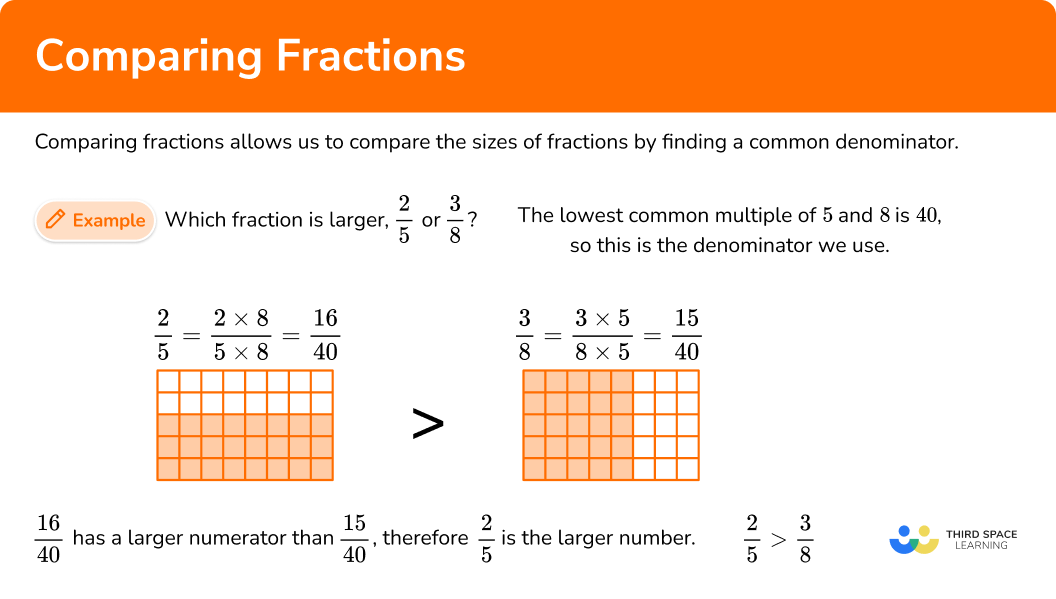 Comparing Fractions GCSE Maths Steps Examples