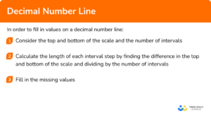 Decimal Number Line - GCSE Maths - Steps & Examples