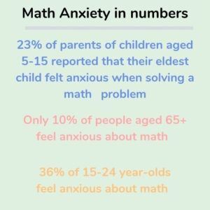 Understanding Math Anxiety: A Guide For Teachers and Parents