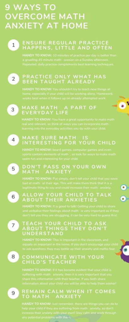 Understanding Math Anxiety: A Guide For Teachers and Parents