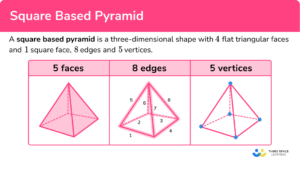 Square Based Pyramid - GCSE Maths - Steps & Examples