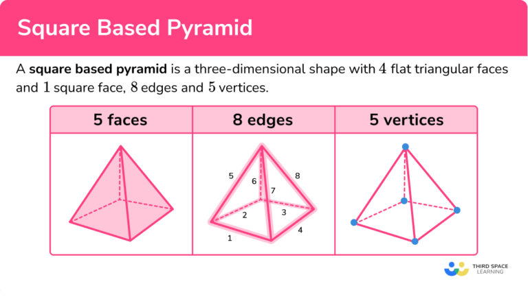 Square Based Pyramid - GCSE Maths - Steps & Examples