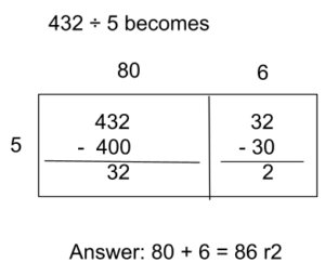 What Is Division With Remainders? Explained For Elementary