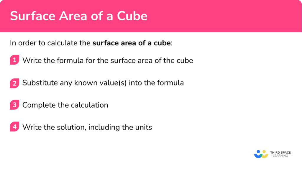 Surface Area Of A Cube - GCSE Maths - Steps & Examples