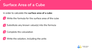 Surface Area Of A Cube - GCSE Maths - Steps & Examples