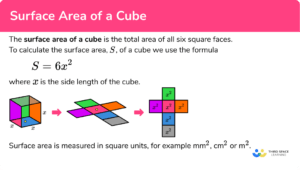 Surface Area Of A Cube - GCSE Maths - Steps & Examples