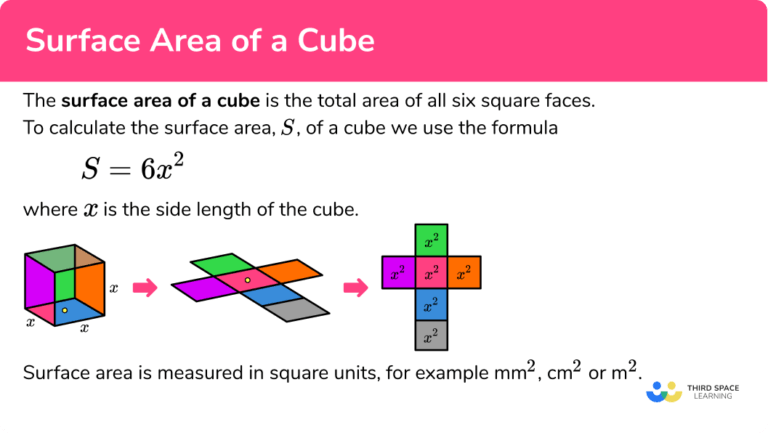 Surface Area Of A Cube - GCSE Maths - Steps & Examples