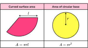 Surface Area Of A Cone - GCSE Maths - Steps & Examples