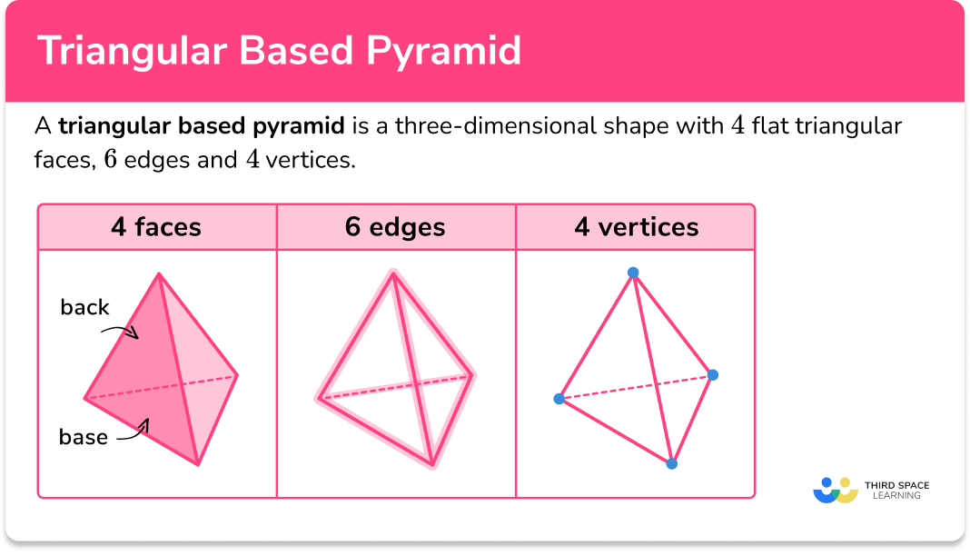 Triangular Based Pyramid GCSE Maths Steps Examples