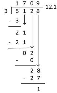 What Is Division With Remainders? Explained For Elementary