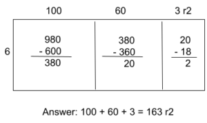 What Is Division With Remainders? Explained For Elementary