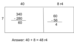 What Is Division With Remainders? Explained For Elementary