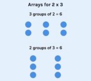 How To Learn Multiplication Tables At Home: The Best Way