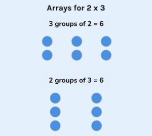 How To Learn Multiplication Tables At Home: The Best Way
