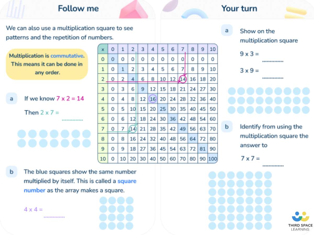 How And When To Teach The Commutative Property In School