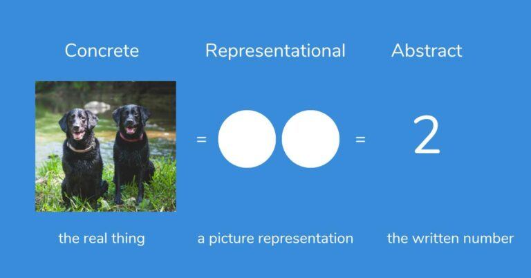 How To Learn Multiplication Tables At Home: The Best Way