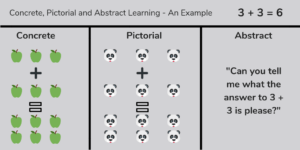 Math Homework Guide For Helping Kids With Math At Home