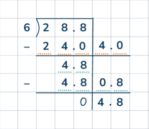 Division Questions That Will Test Your Elementary School Students