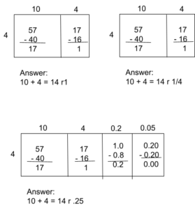 What Is Division With Remainders? Explained For Elementary