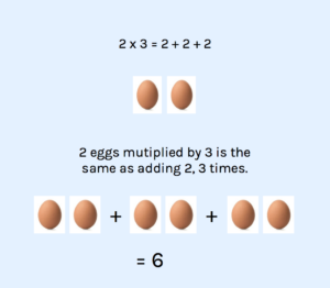 How To Learn Multiplication Tables At Home: The Best Way