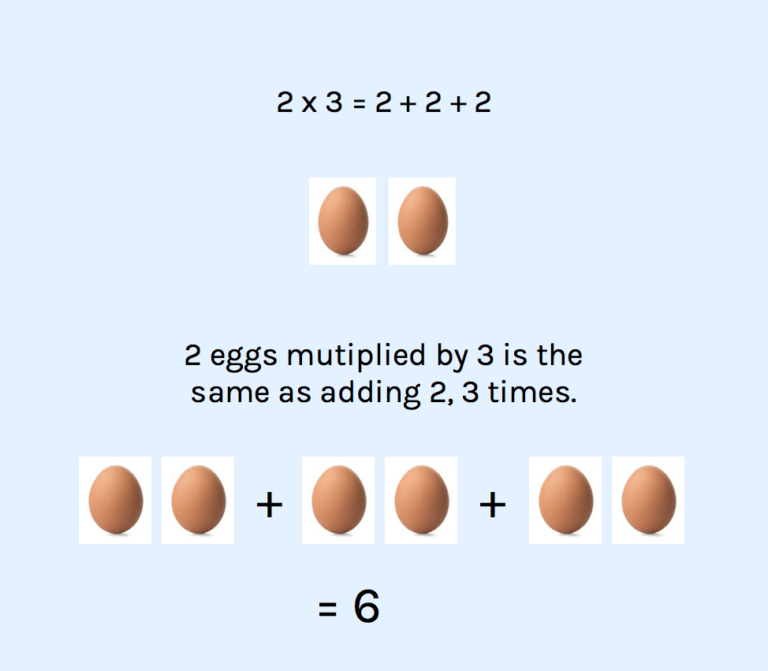 How To Learn Multiplication Tables At Home: The Best Way