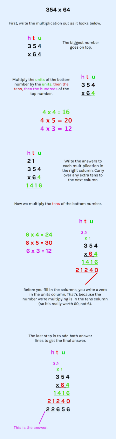 How To Learn Multiplication Tables At Home: The Best Way