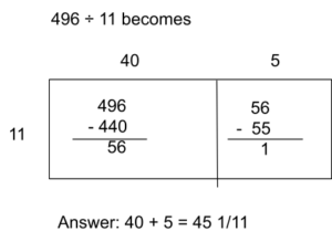 What Is Division With Remainders? Explained For Elementary