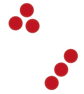 How And When To Teach The Commutative Property In School