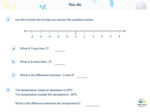 What Is Variation Theory? A Guide For Elementary Maths Teachers