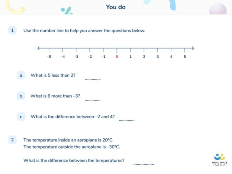 What Is Variation Theory? A Guide For Elementary Maths Teachers