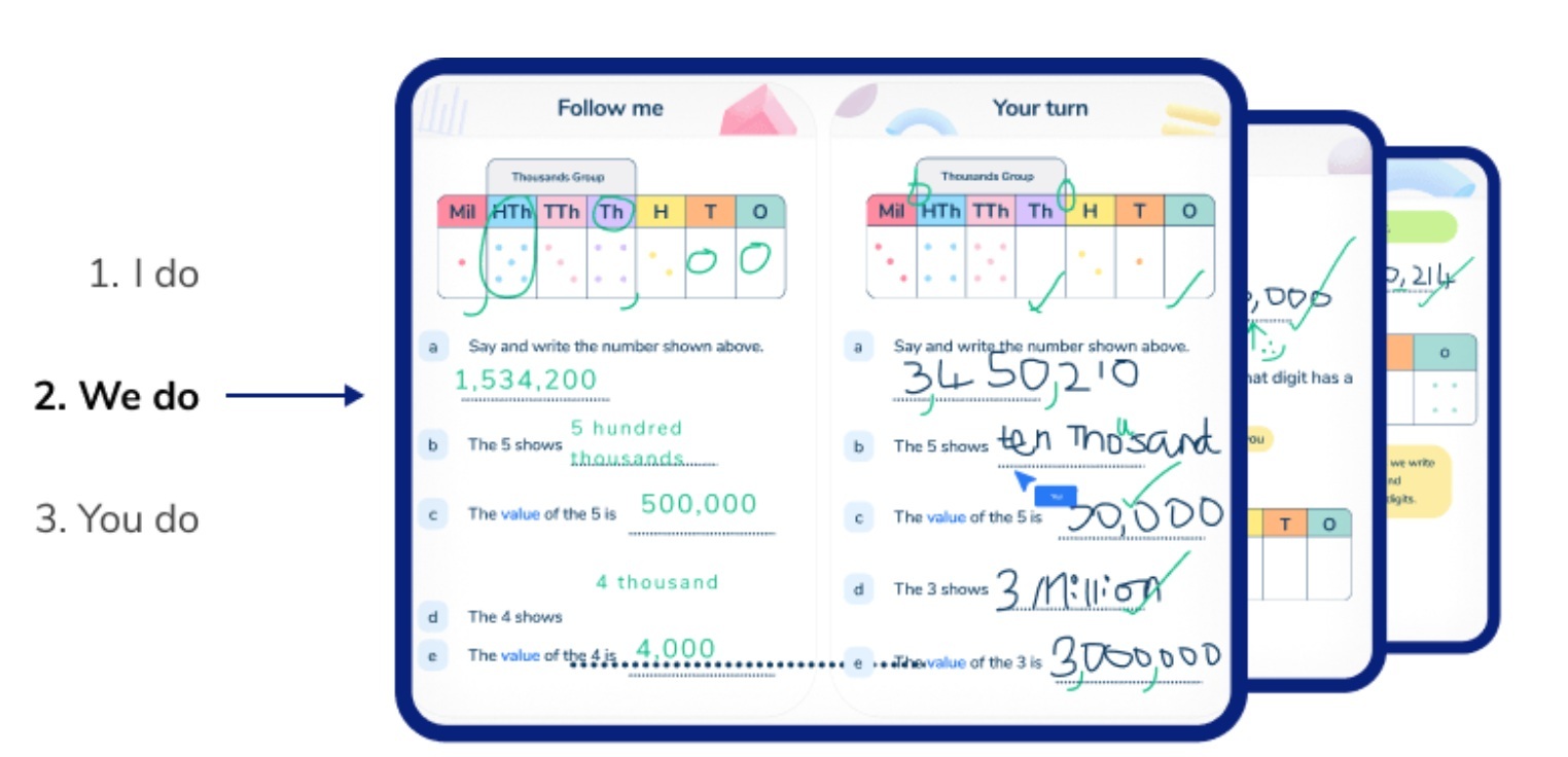 Cognitive Load Theory In Primary Maths