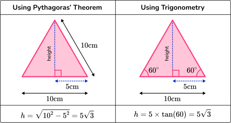 Area Of A Hexagon - GCSE Maths - Steps, Examples & Worksheet
