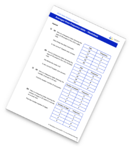 GCSE Maths Worksheets [FREE] - Third Space Learning