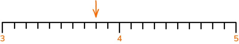 Decimal Number Line - GCSE Maths - Steps & Examples