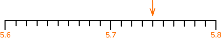 Decimal Number Line - GCSE Maths - Steps & Examples
