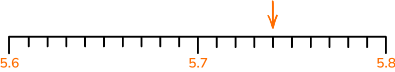 Decimal Number Line - GCSE Maths - Steps & Examples